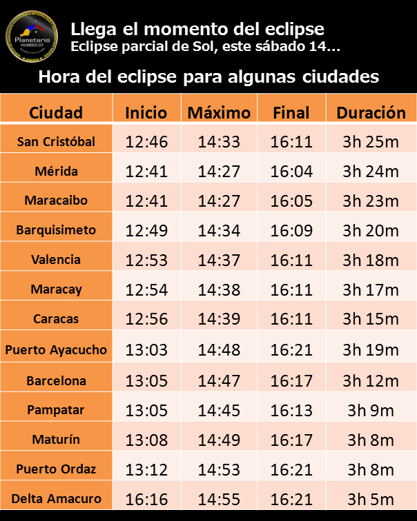 Horas para ver el eclipse parcial de sol en Venezuela
